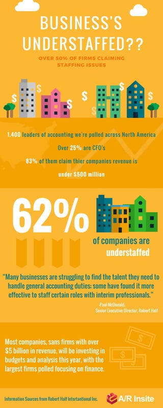 50% of Accounting Firms Are Understaffed | PDF