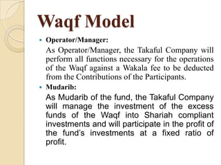 Insurance Vs Islamic Insurance(takaful) | PPTX