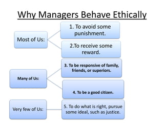 Business ethics | PPT