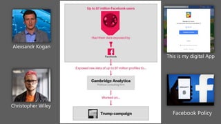 Current Ethical Issues in Business. (Facebook/Cambridge Analytica ...