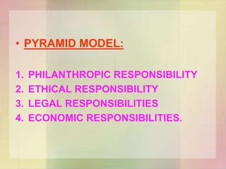 Introduction to Business Ethics | PPTX