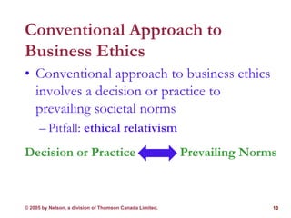 Business ethics.ppt