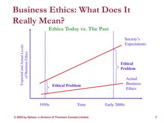 Business ethics.ppt