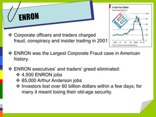 Business Ethics.ppt | Business | Business and Finance