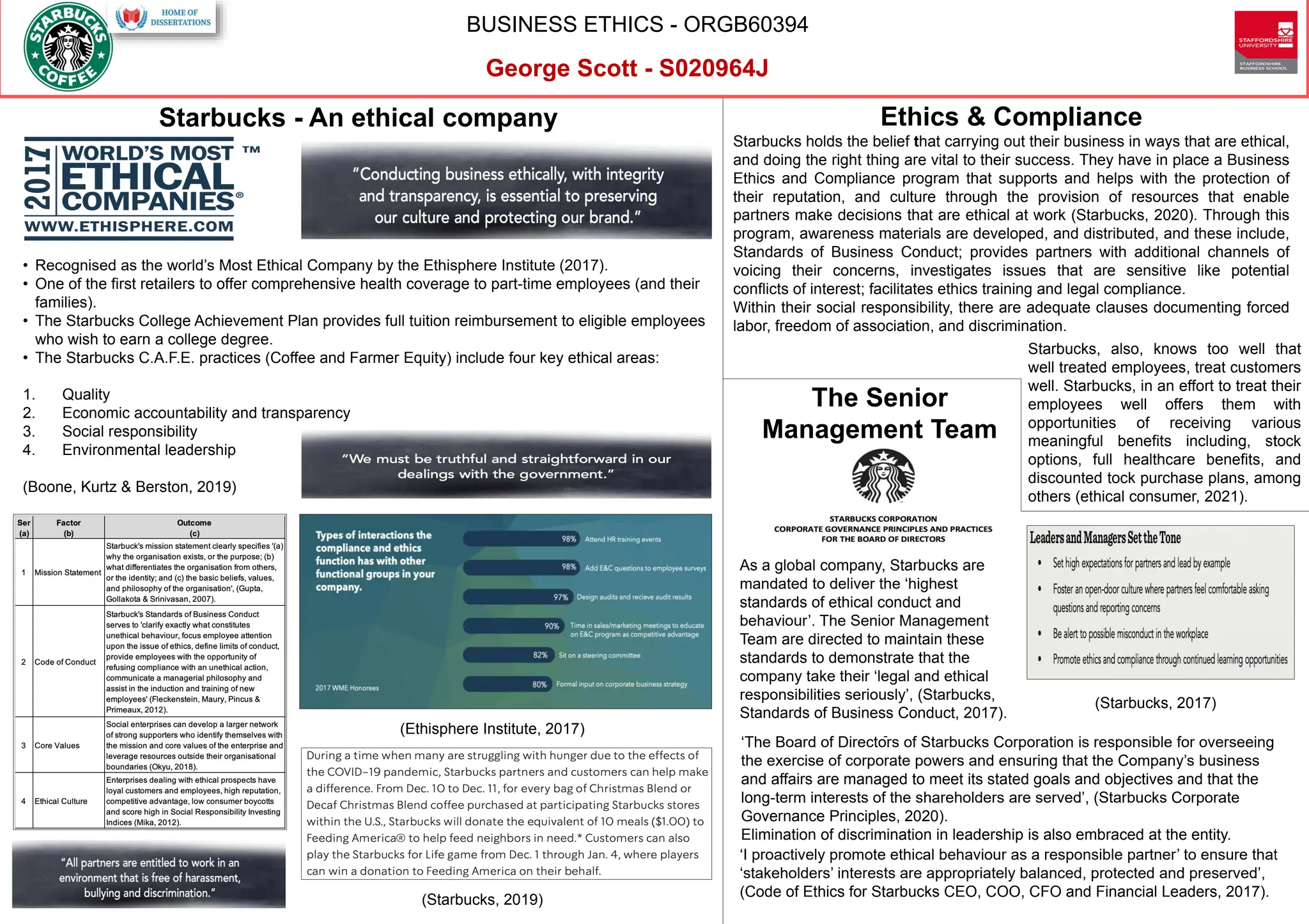 BUSINESS ETHICS | PPT