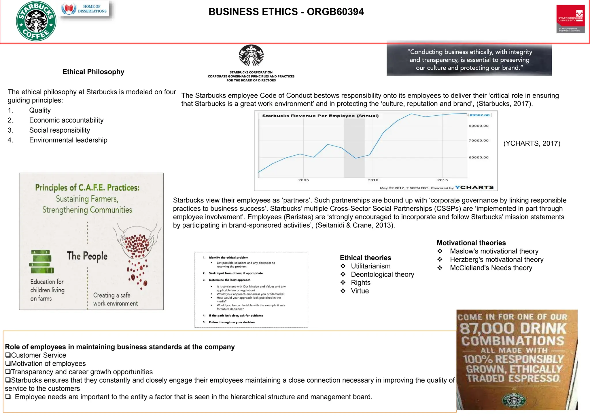 BUSINESS ETHICS | PPT