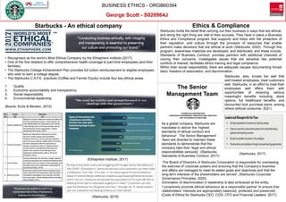 BUSINESS ETHICS | PPT