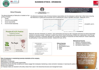 BUSINESS ETHICS | PPT