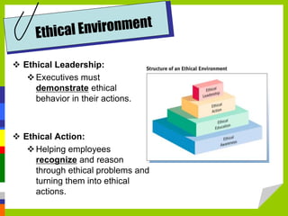 Business Ethics and corporate social responsibility.ppt