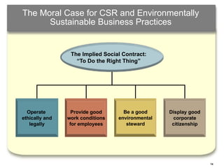 Business Ethics for Management Business. | PPTX