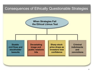 Business Ethics for Management Business. | PPT