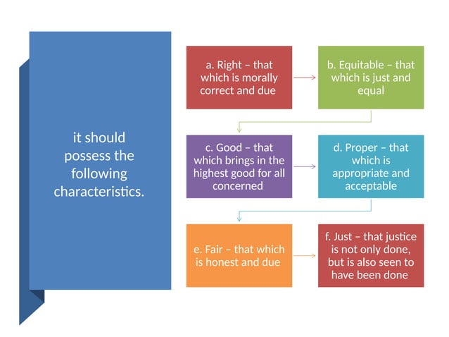 Business Ethics Presentation for higher education.pptx | Business ...