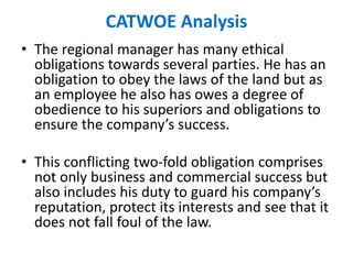 Business ethics catwoe method | PPTX