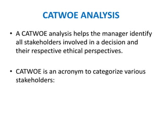 Business ethics catwoe method | PPT
