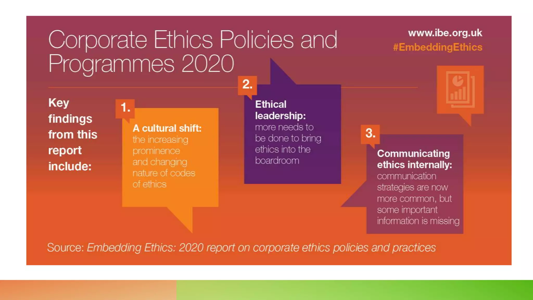 Business ethics | PPTX