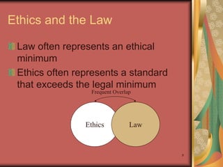 Business ethic Fundaments | PPT