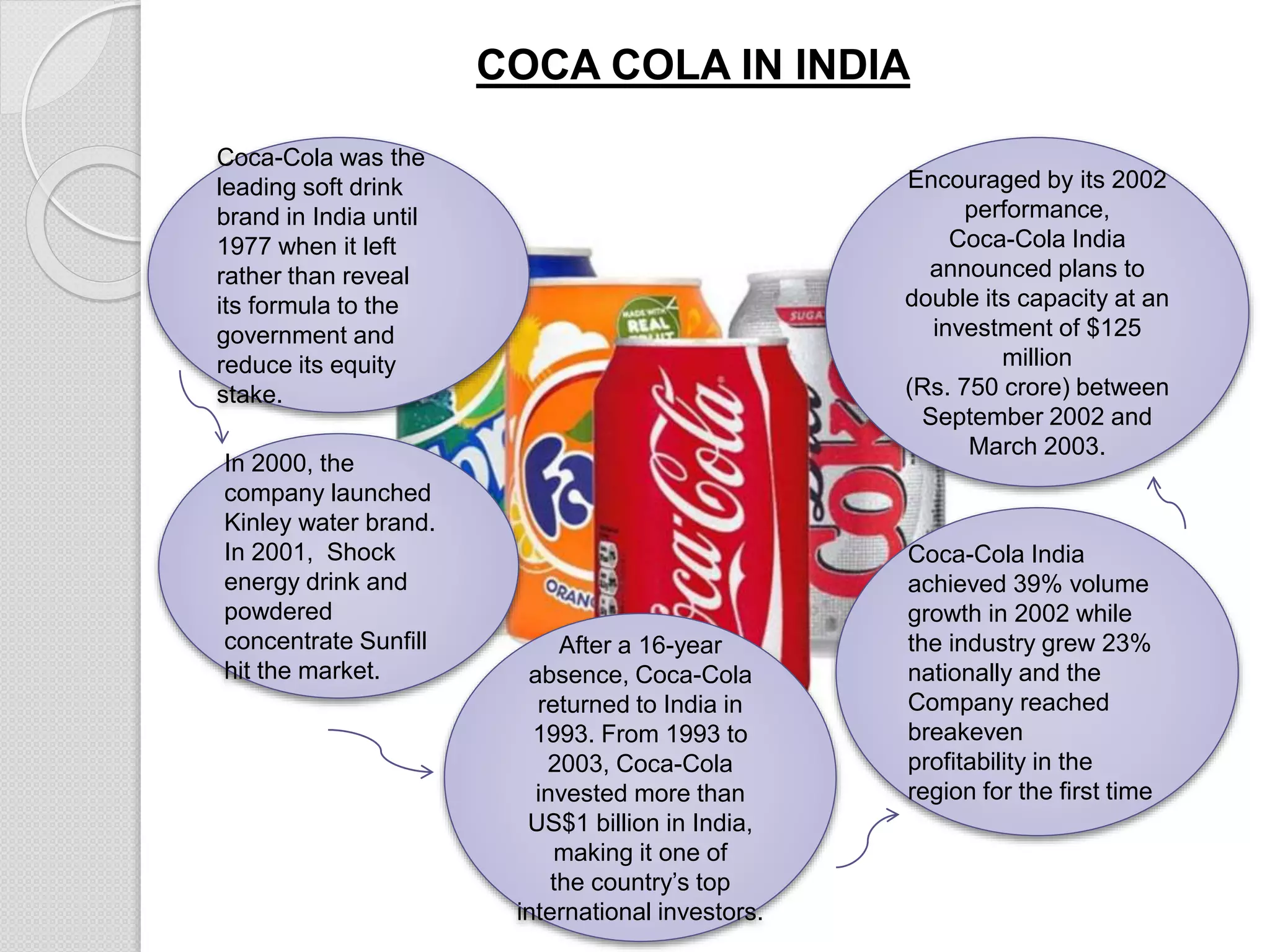 Business ethics: Resolving Ethical Dilemmas (Coke and Pepsi) | PPTX