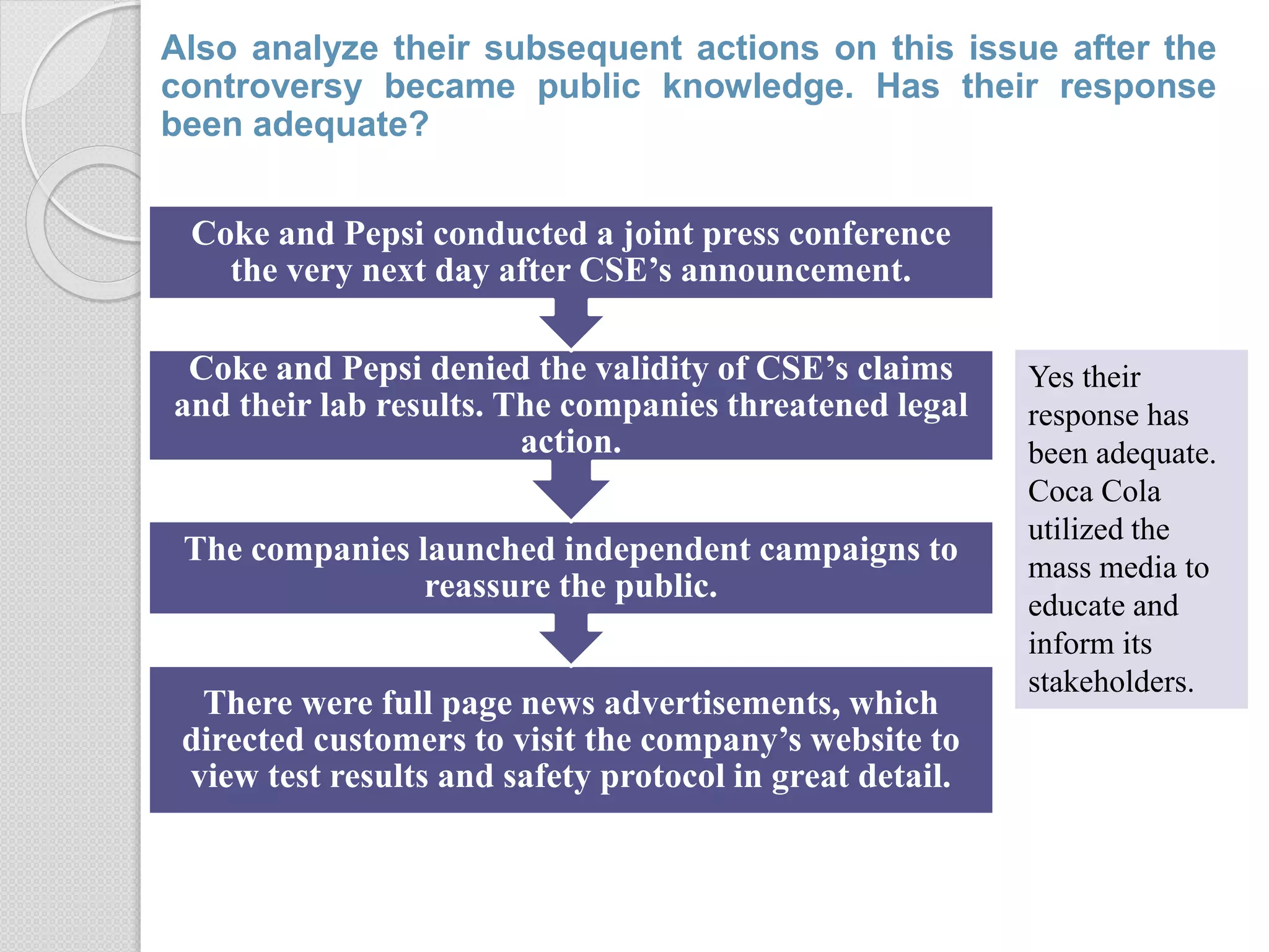 Business ethics: Resolving Ethical Dilemmas (Coke and Pepsi) | PPTX