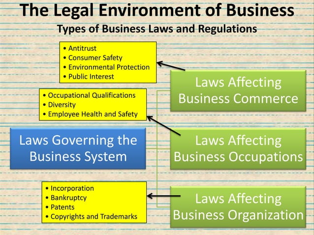 Business ethics and the legal environment | PPTX
