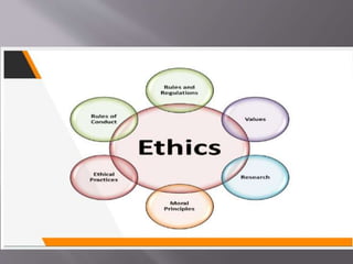 BUSINESS ETHICS BGI.pptx | Business | Business and Finance