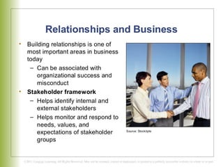 Business ethics ch. 2 | PDF