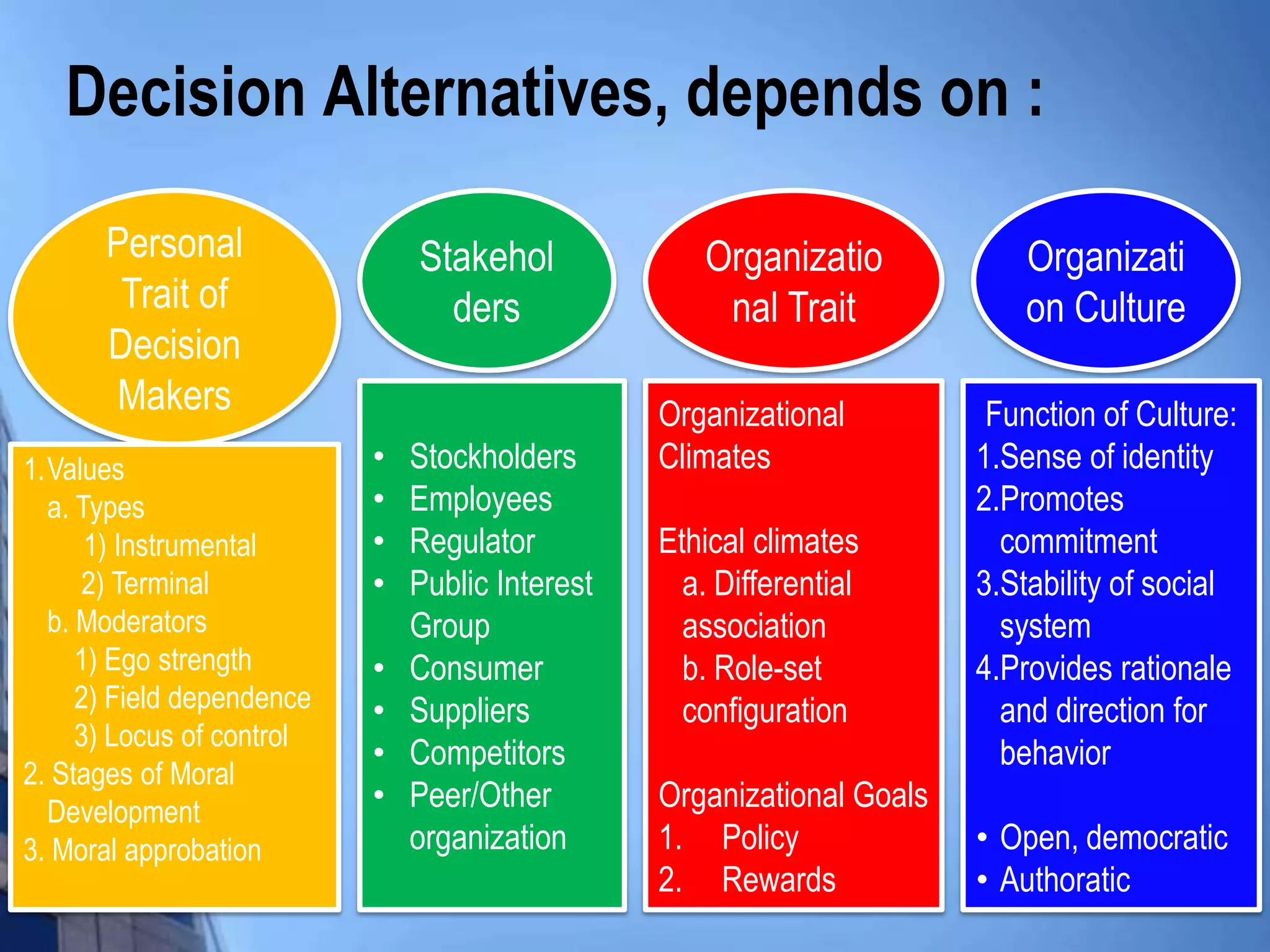 Business ethics Decision Making | PPT
