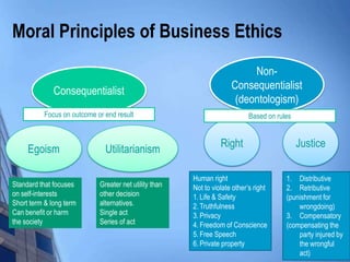 Business ethics Decision Making | PPTX