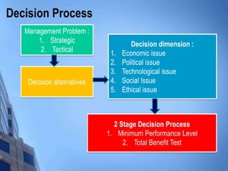 Business ethics Decision Making | PPTX