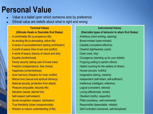 Business ethics Decision Making | PPT