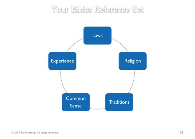 Business Ethics Final | PPT