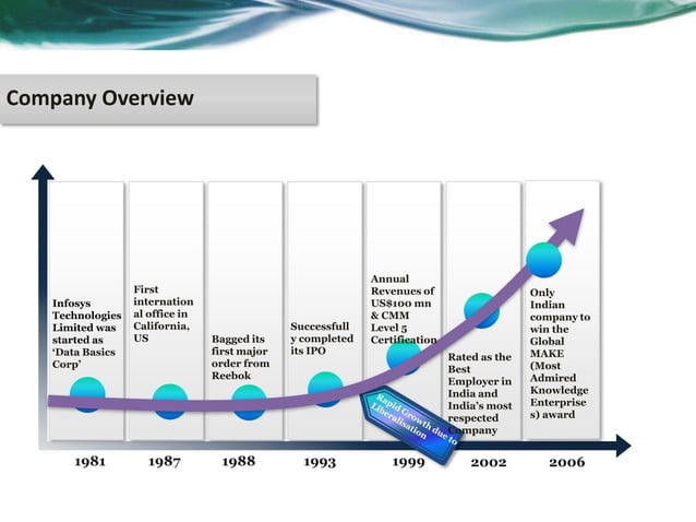 Infosys - The Ethical Perspective | PPTX | Business Administration ...