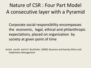 Business ethics (CSR) | PPT
