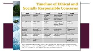 Business ethics in a global economy | PPTX