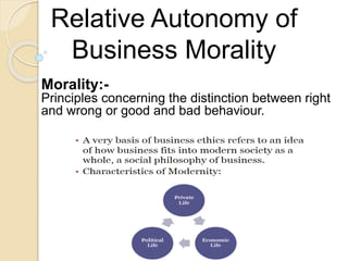 Business Ethics Introduction.pptx