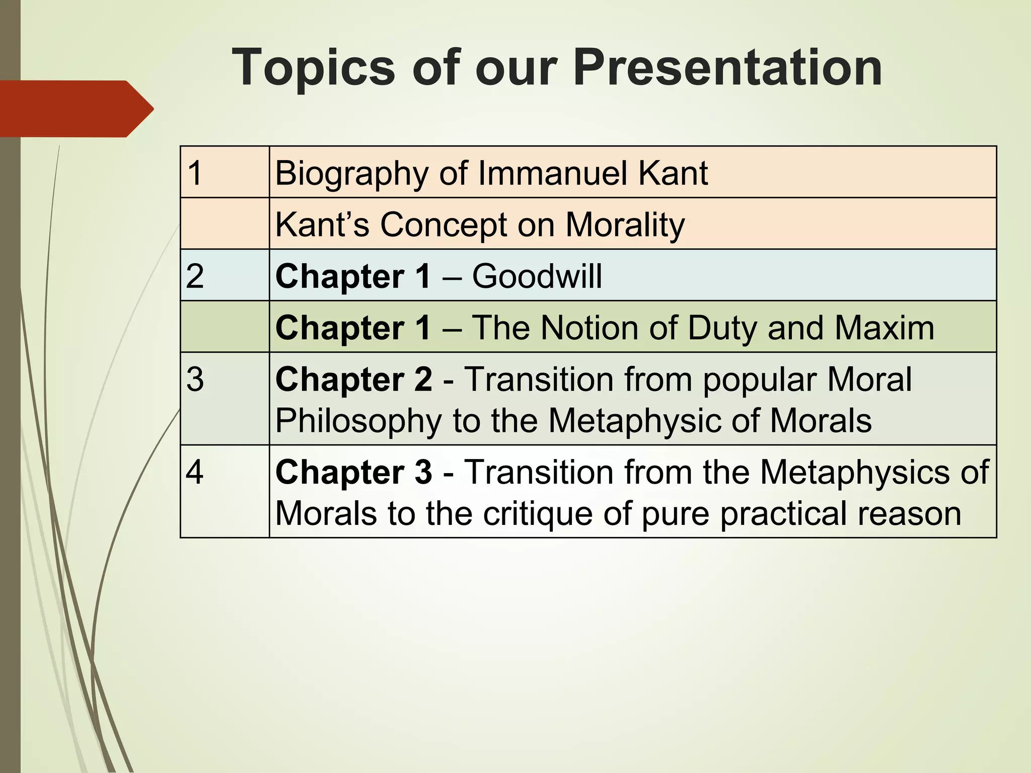 Business Ethics - Metaphysics of Morals by Immanuel Kant | PPTX