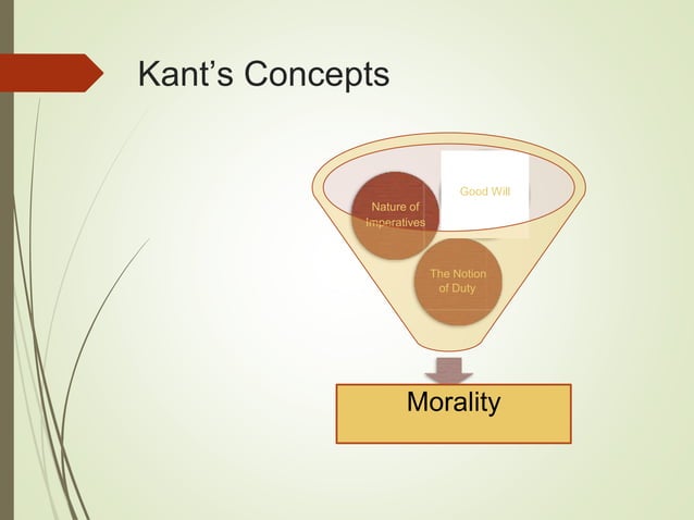 Business Ethics - Metaphysics of Morals by Immanuel Kant | PPTX