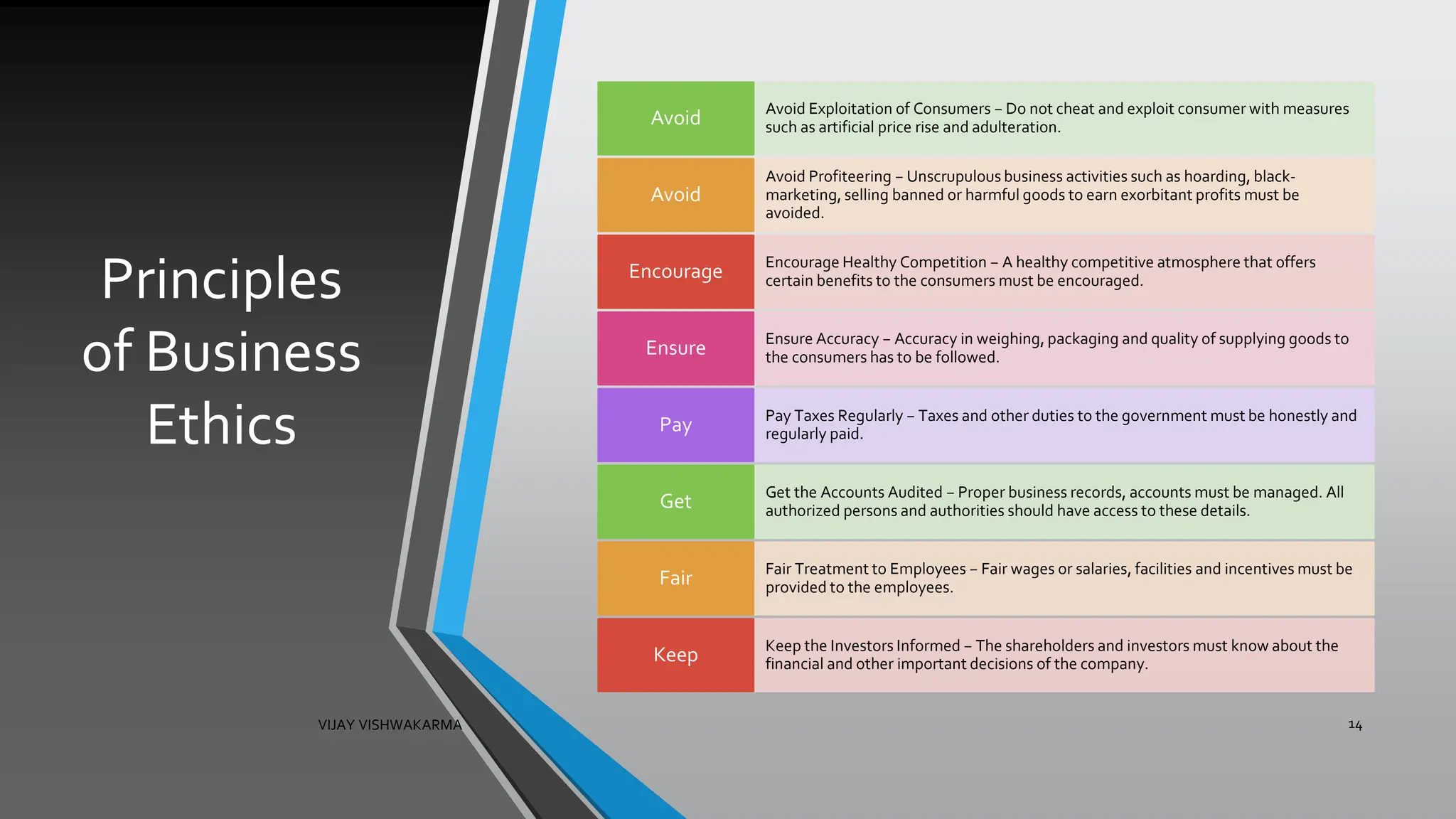 BUSINESS ETHICS MODULE 1 UNIT I_A.pdf
