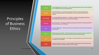 BUSINESS ETHICS MODULE 1 UNIT I_A.pdf