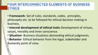 business ethics_on.pptx