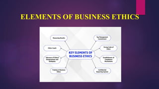 FACOTRS GOVERNING BUSINESS ETHICS PPT.pptx
