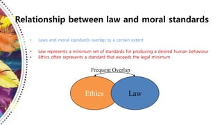 Business ethics ppt for students (1) | PPTX