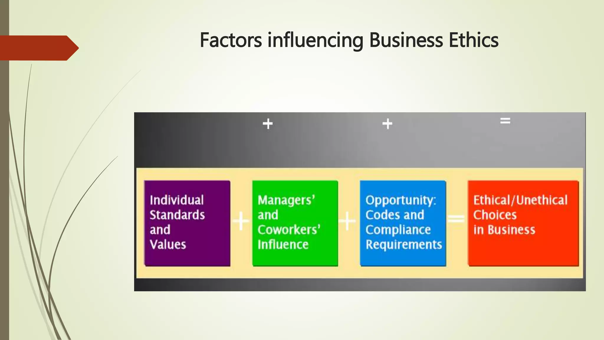 Business ethics(presentation) | PPTX
