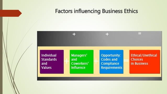 Business ethics(presentation) | PPTX | Business | Business and Finance