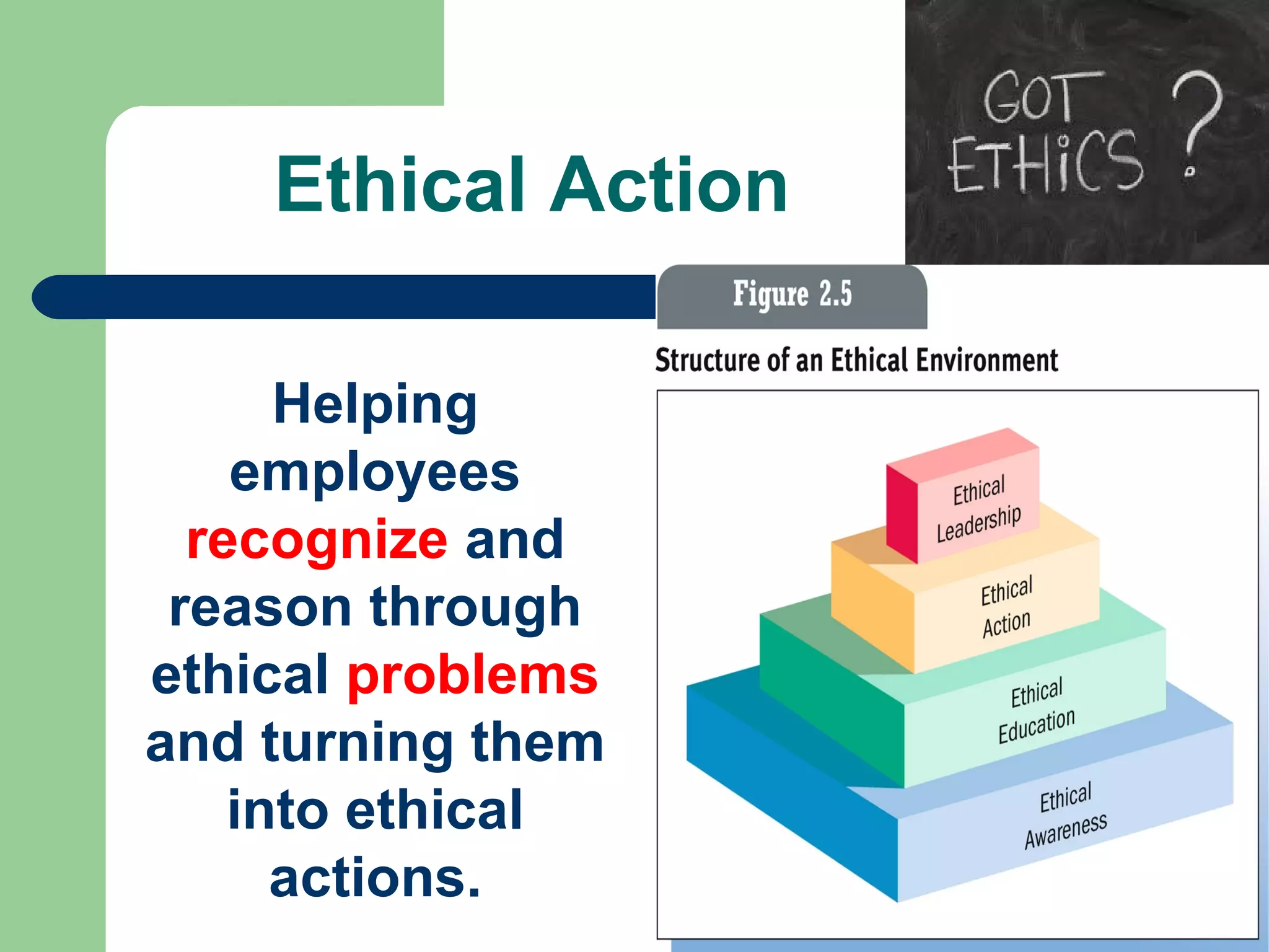 Business ethics & social resposibility | PPT