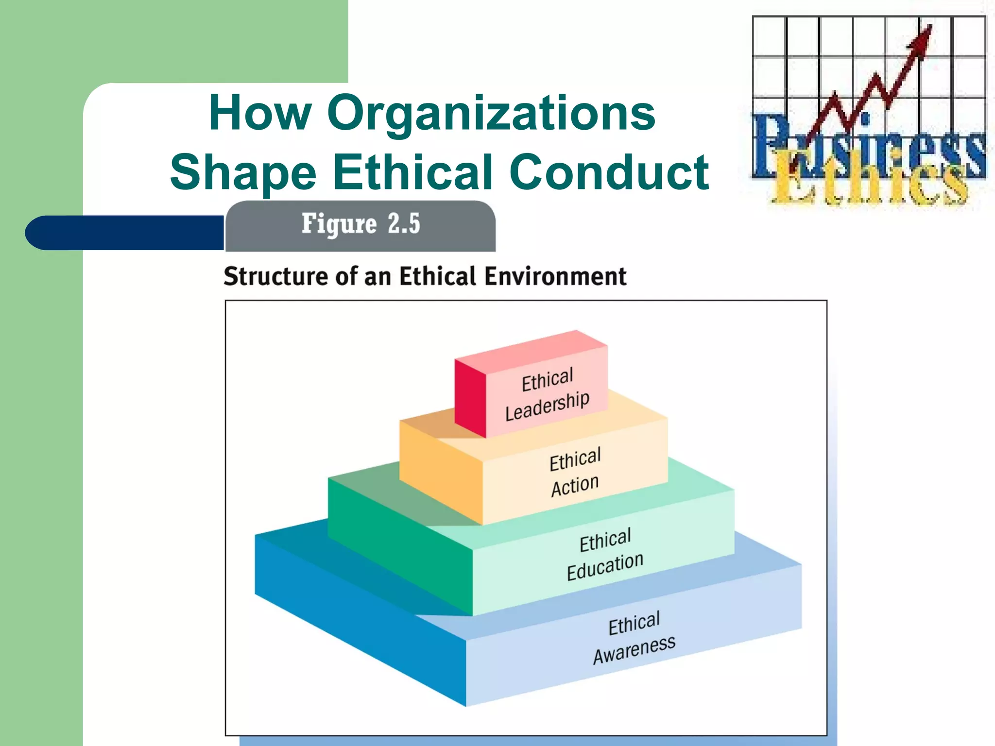 Business ethics & social resposibility | PPT