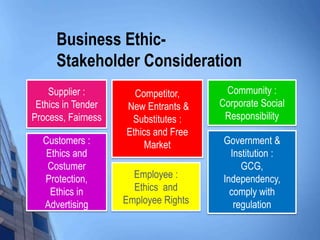 Business ethics Stakeholder Consideration | PPTX