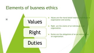 BUSINESS ETHICS UNIT -1.pptx
