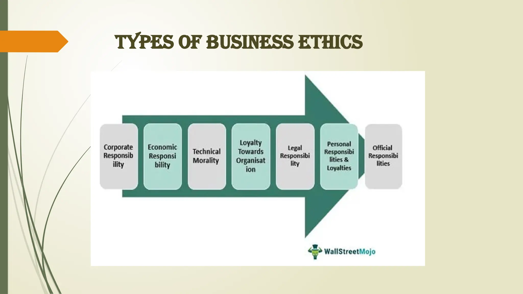 BUSINESS of ETHICS ,importance UNIT - 1.pptx