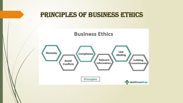 BUSINESS of ETHICS ,importance UNIT - 1.pptx