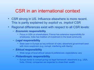 Business ethics unit 2 | PPT